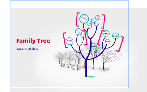 Greek and Roman Family Tree by Morgan Bittner on Prezi
