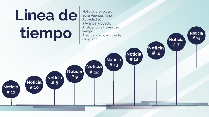 Linea de tiempo Avance 3 by Sofia Puentes on Prezi
