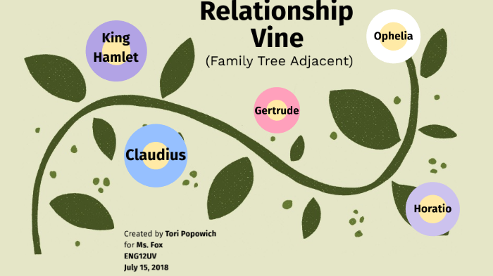 3.2 Hamlet Relationship Diagram by Tori Popowich on Prezi