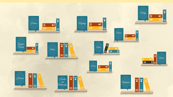 Book Genres - Library by Siobhan Hickey on Prezi