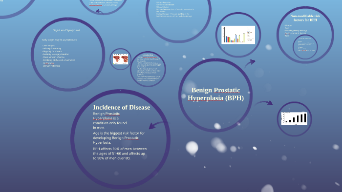 Benign Prostatic Hyperplasia (BPH) by Alexa Beals on Prezi
