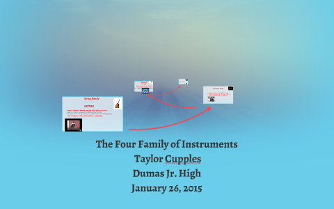 The Four Family of Instruments by on Prezi