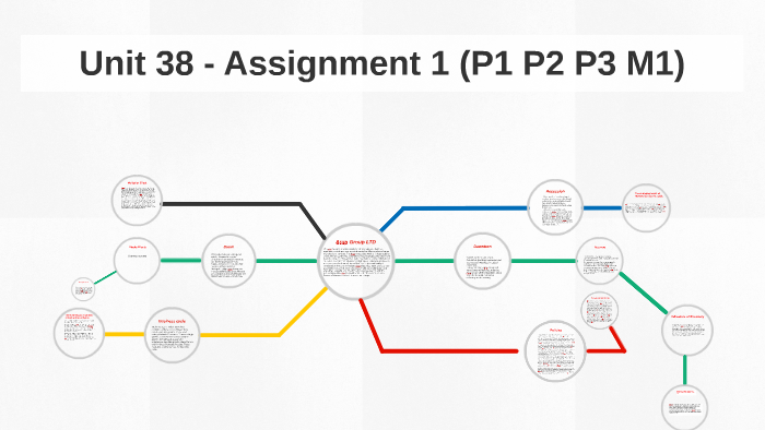 Unit 38 Assignment 1 P1 P2 P3 M1 By Arsen Alaguzov On Prezi
