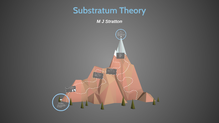 Substratum Theory by Michael Stratton on Prezi
