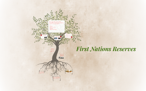 First Nations Reserves by Laura Innes on Prezi