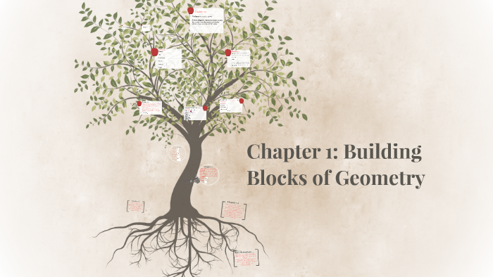 Math Concept Map by Ashley Phillips on Prezi