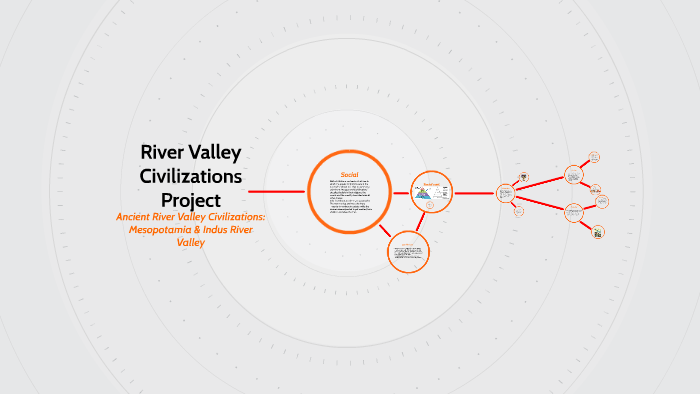 River Valley Civilizations Project by Ethan Green on Prezi