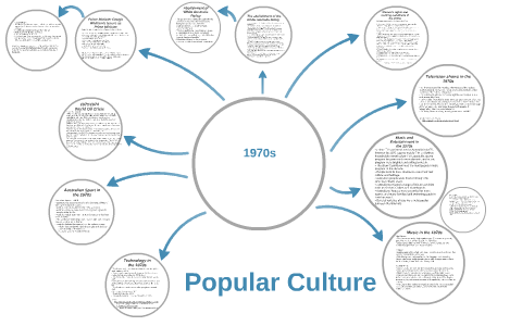 1970s Popular Culture by Emily Hiley on Prezi