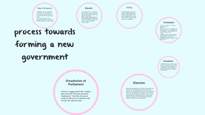 the step by step process towards forming a new government by Jessica ...