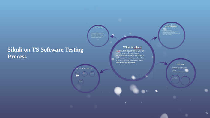 Sikuli on TS Software Testing Process by Luis Jacinto on Prezi