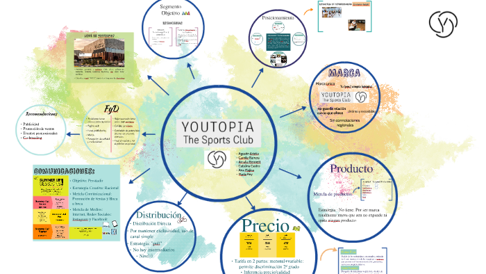 YoutOPIA by Catalina Castro on Prezi