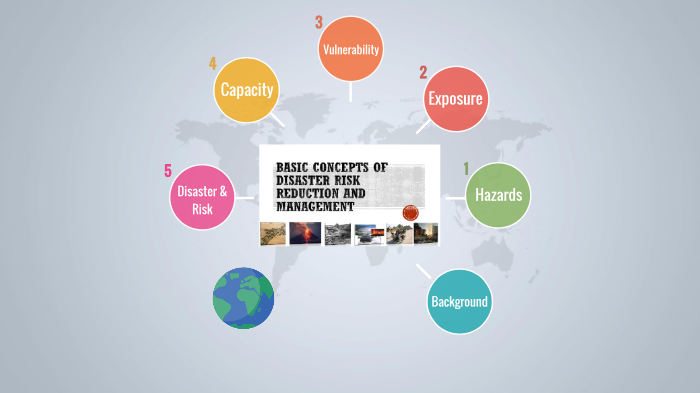 Basic Concepts of DRRM by Terteen Omana on Prezi