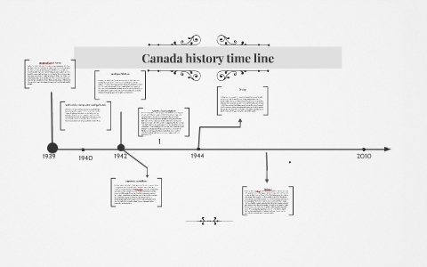 Canada history time line by caleb rodney on Prezi
