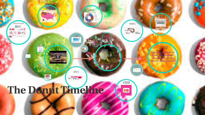 The Donut Timeline by JEVONTA DEVINE on Prezi