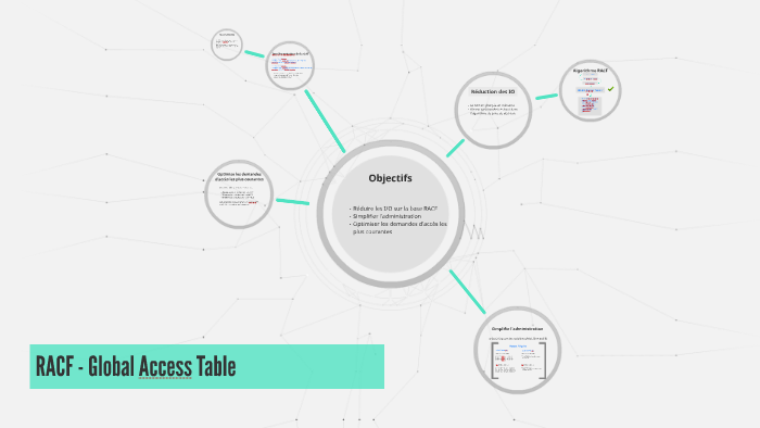 RACF - Global Access Table by alexandre pichard on Prezi