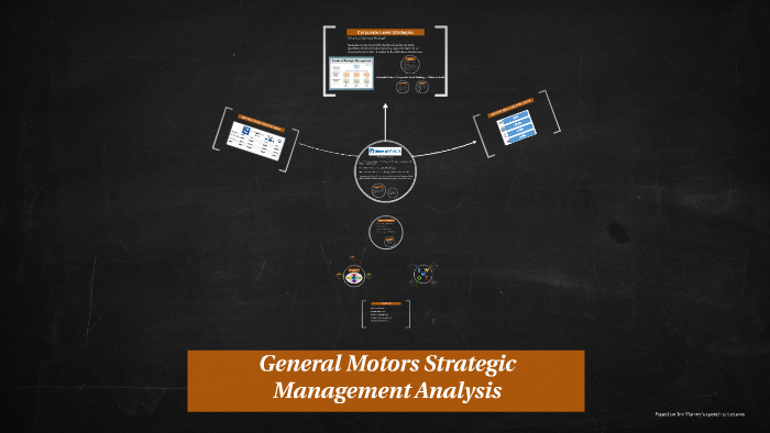 General Motors Strategic Management Analysis by Harshvardhan Wadhwa on ...
