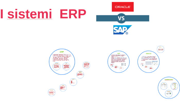 I sistemi ERP by Simone Merlo on Prezi