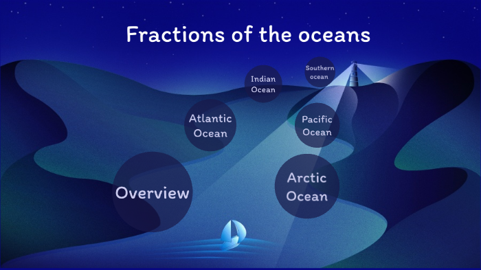 fractions of the ocean by Poppy Lord on Prezi