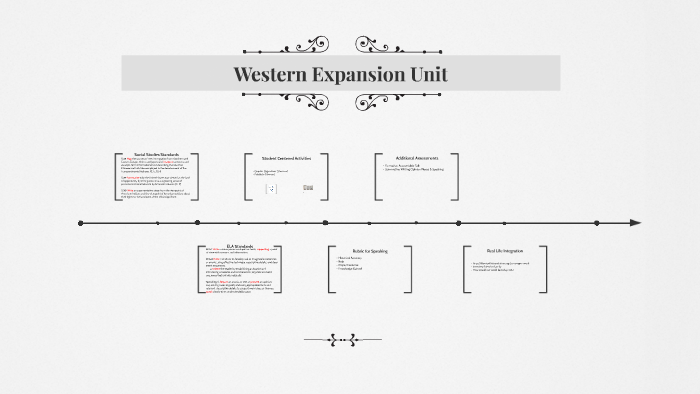 Western Expansion Unit by Jaretta Campbell on Prezi