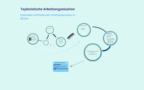 Taylorismus by robin wegner on Prezi
