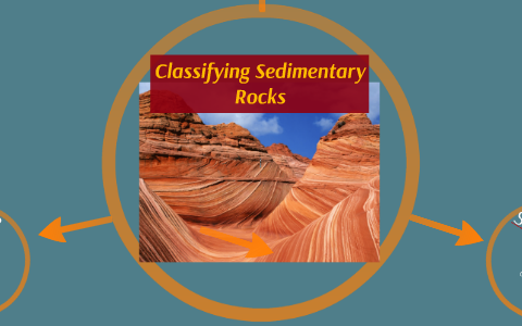 Classifying Sedimentary Rocks by Kelsey Feser on Prezi