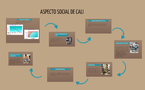 ASPECTO SOCIAL DE CALI by Maria Camila Wagner on Prezi