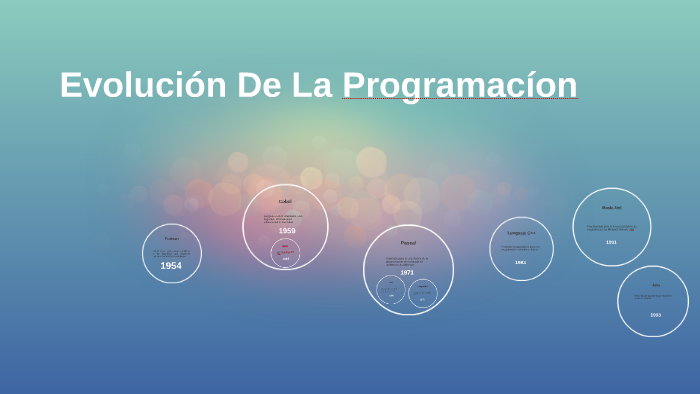 Evolucíon De La Programacíon by Hamilton Bravo on Prezi
