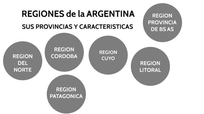 Regiones de la Argentina by LOLA VAZQUEZ on Prezi