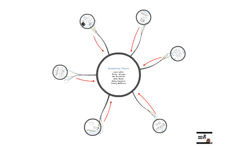 Inoculation Theory by Ashley Copeland on Prezi