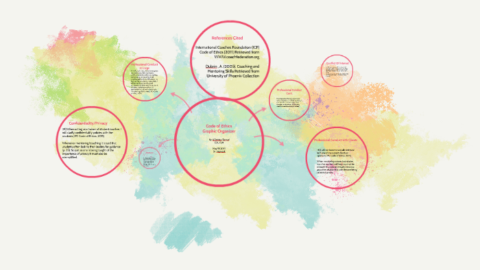 Code of Ethics Graphic Organizer by ADetrius Stroud