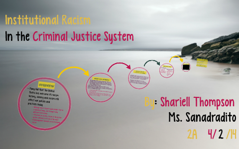 Institutional Racism Presentation by on Prezi