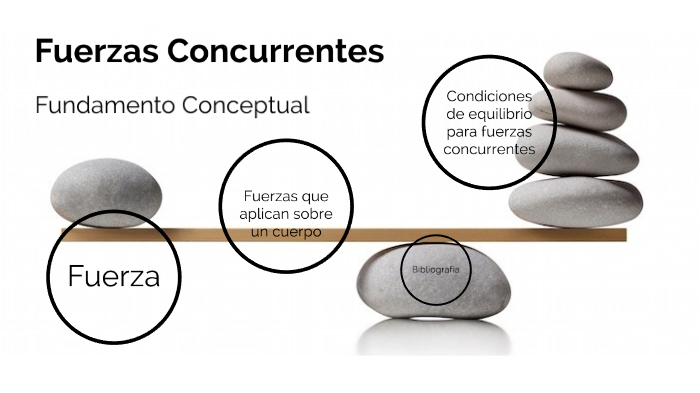 Fuerzas Concurrentes by Michael Gutiérrez on Prezi