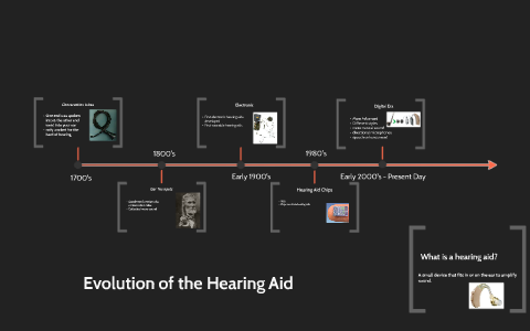 Hearing Aid Timeline by mickhiya calloway on Prezi