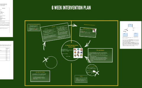 6 week Intervention Plan by Elaina Amos on Prezi
