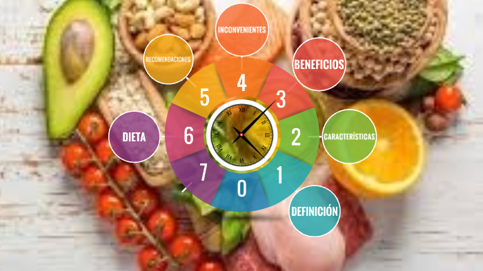 DIETA DISOCIADA by Yolanda Díaz on Prezi