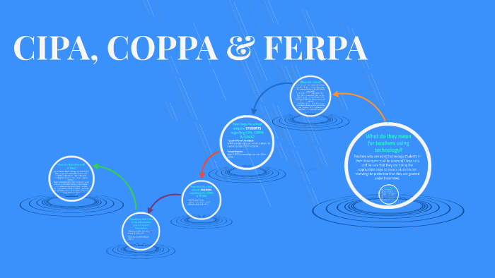CIPA, COPPA & FERPA by Kate LaRoach on Prezi