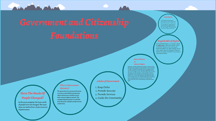 Government and Citizenship Foundations by Diamond Cutting on Prezi