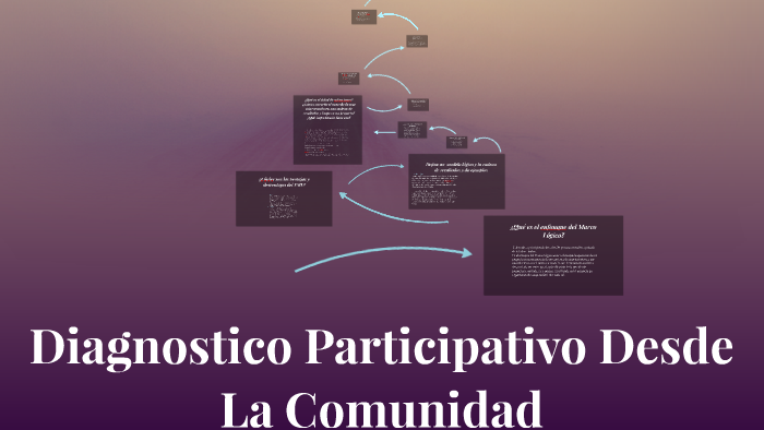 ¿Qué es el enfonque del Marco Lógico? by Sophia Suing on Prezi