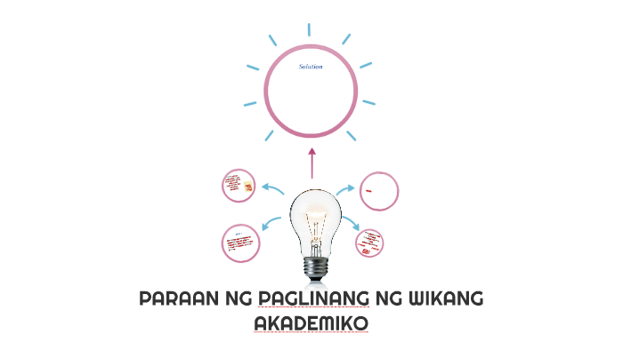 PARAAN NG PAGLINANG NG WIKANG AKADEMIKO by evanjeromep arbo on Prezi