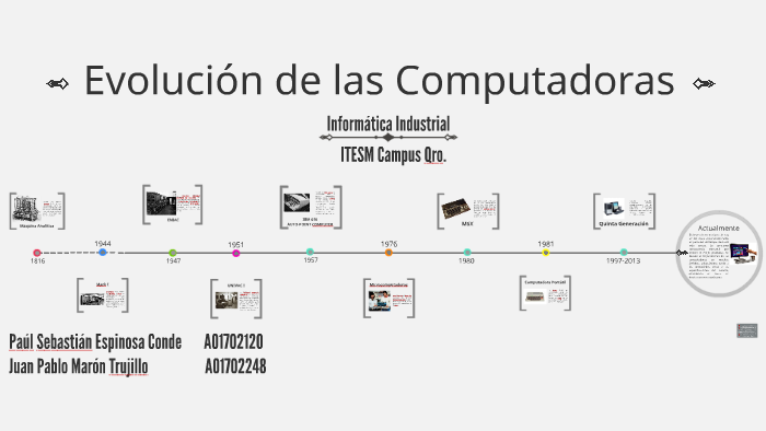 Evolucion De Las Computadoras