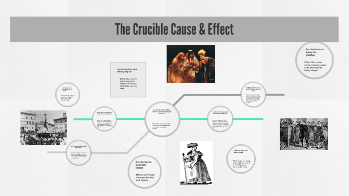 The Crucible Cause & Effect by Cody Lowery on Prezi