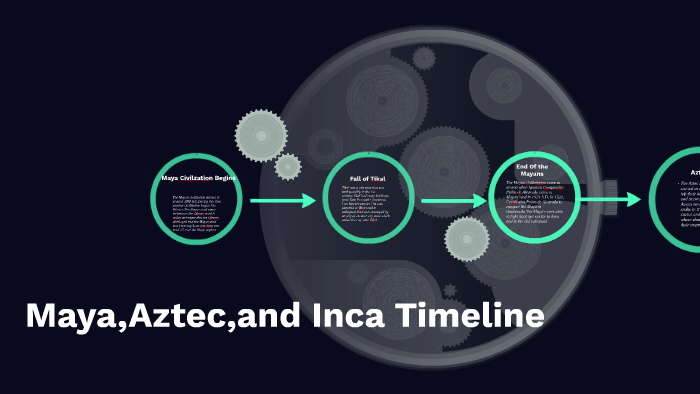 Maya,Aztec,and Inca Timeline by Josue Hernandez on Prezi