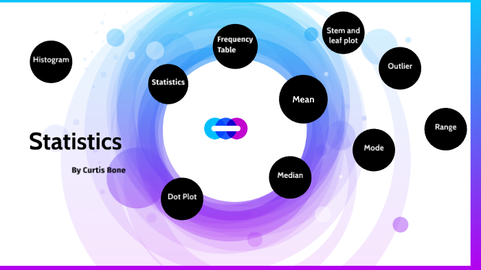 Curtis Bone Stats by Curtis Bone on Prezi