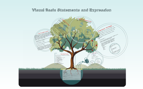Visual Basic Statements and Expression by Marites Manaog on Prezi