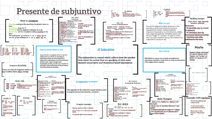 Presente de subjuntivo by Nazareth Joseph on Prezi