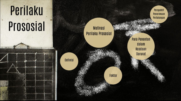 PERILAKU PROSOSIAL by Hana BP on Prezi