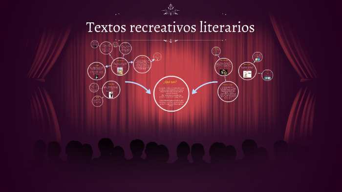 Textos recreativos literarios by Odette Silva Nieto on Prezi