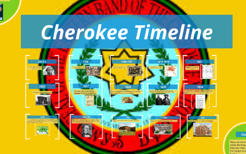 Cherokee Timeline- Casey & Miguel by Ms. Woods on Prezi