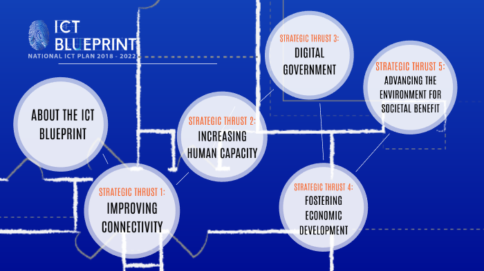 ICT Blueprint - an Overview by Alana-Marie Gopaul on Prezi