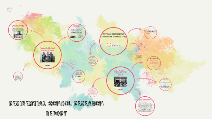 Residential School Research Report by Emily Harding on Prezi